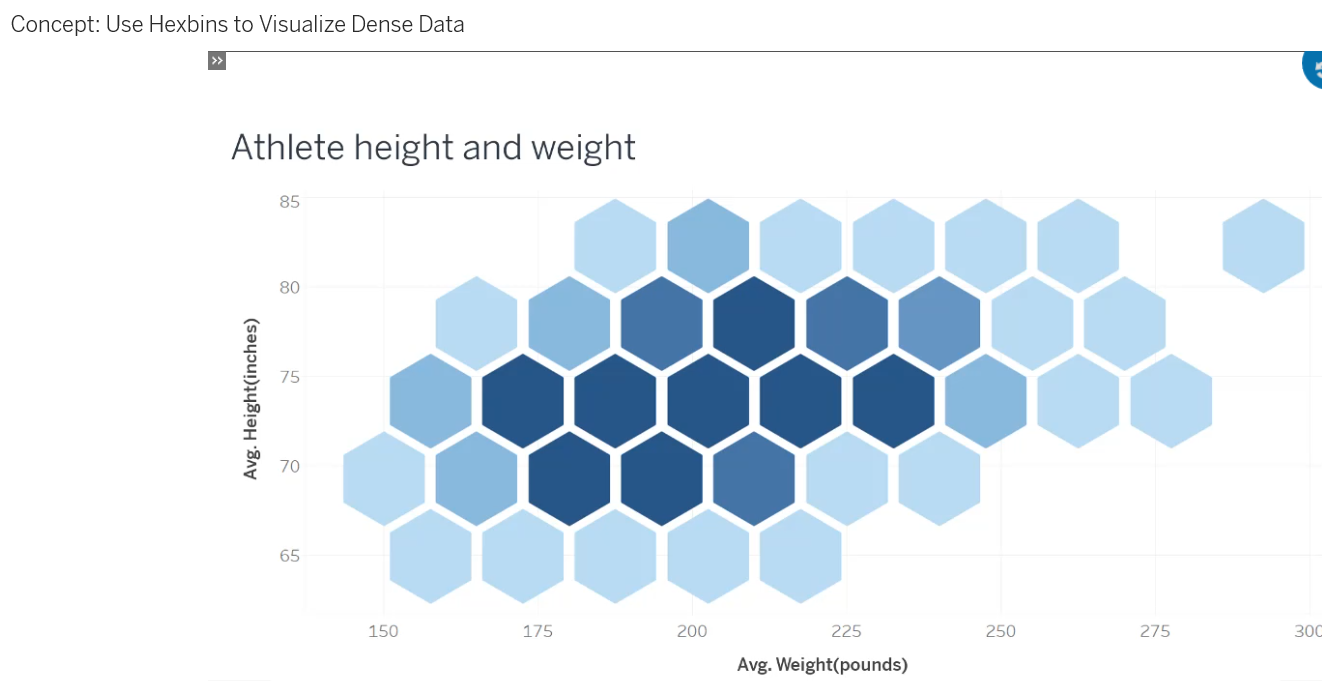 Geographic Analysis: Map Dense Data with Hexbins | Data-Driven-Decision-Making